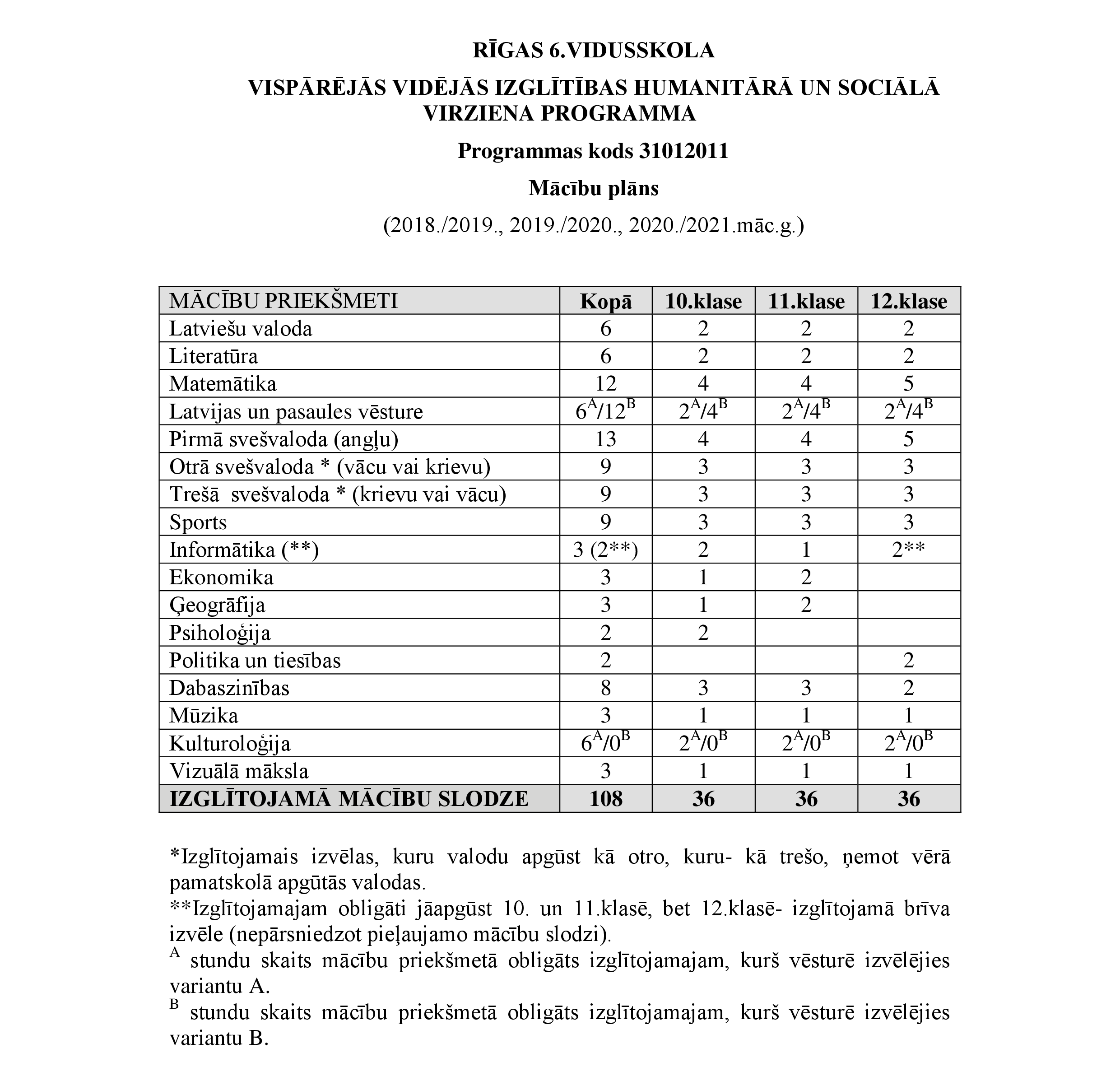 Humanitārā programma – Rīgas 6. vidusskola
